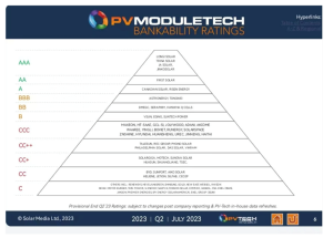 Ranking módulos fotovoltaicos anual: saiba o que é